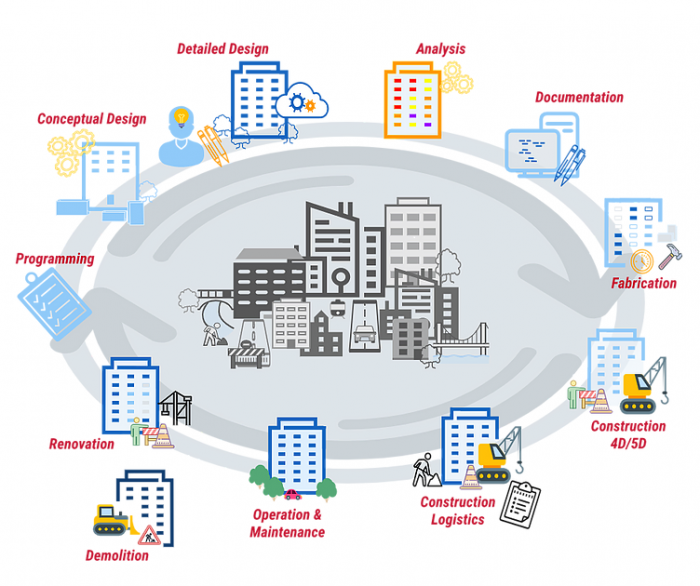 PDBiM - CCI Engineering Services