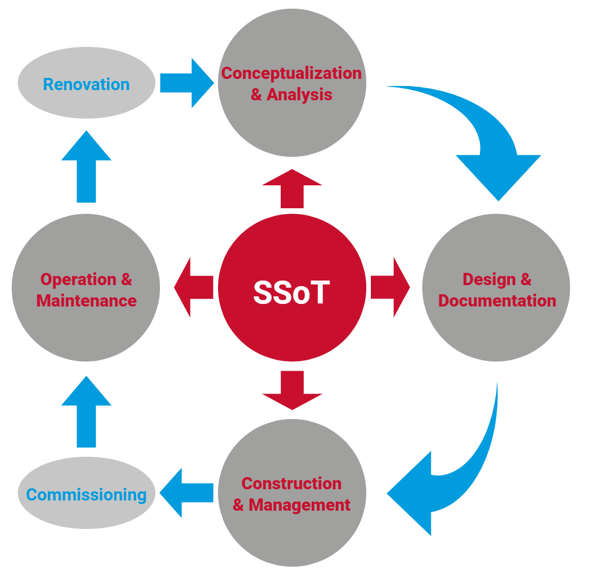 PDBIM - SERVICES - CCI Engineering Services